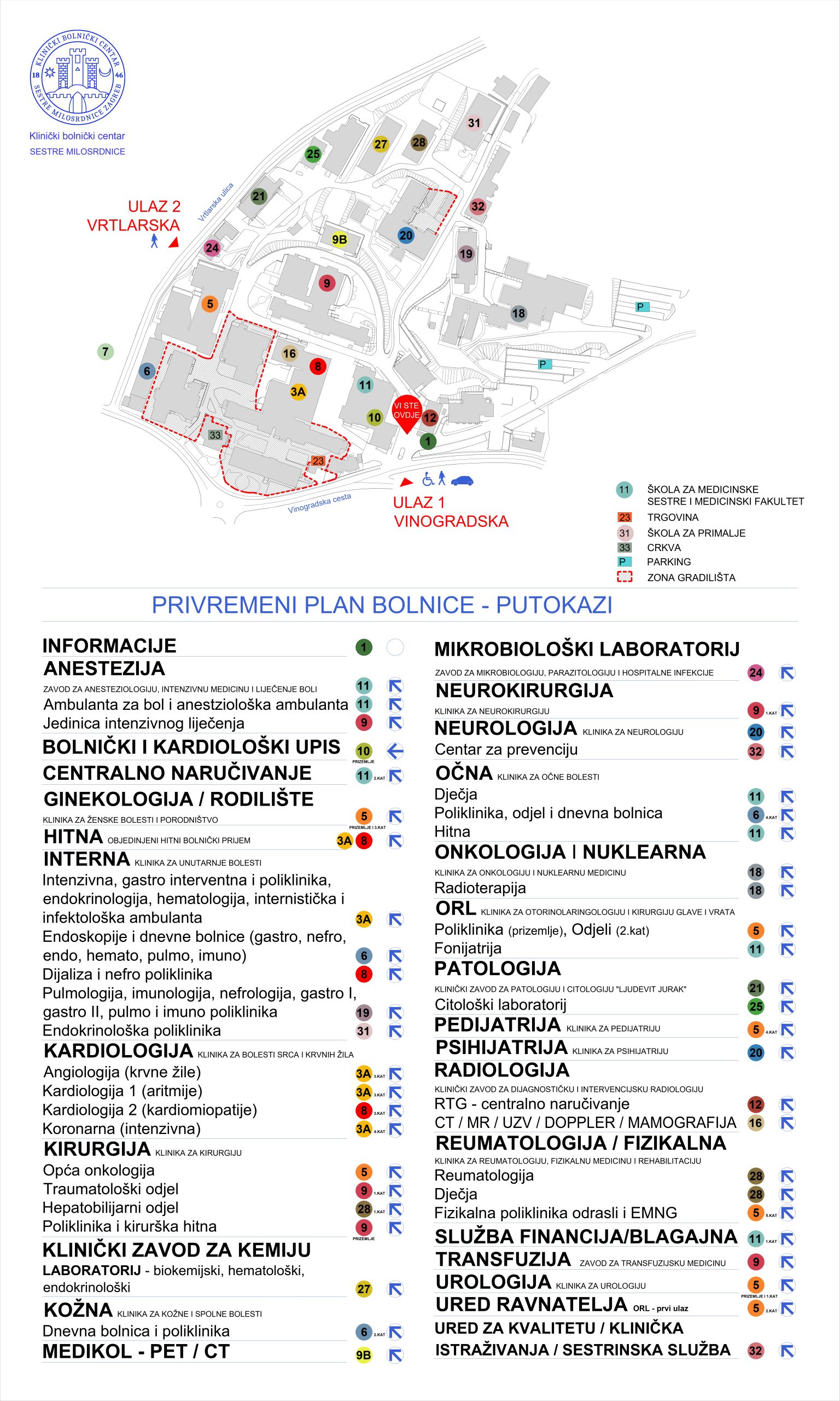 Vodiči za pacijente - Klinički bolnički centar Sestre milosrdnice