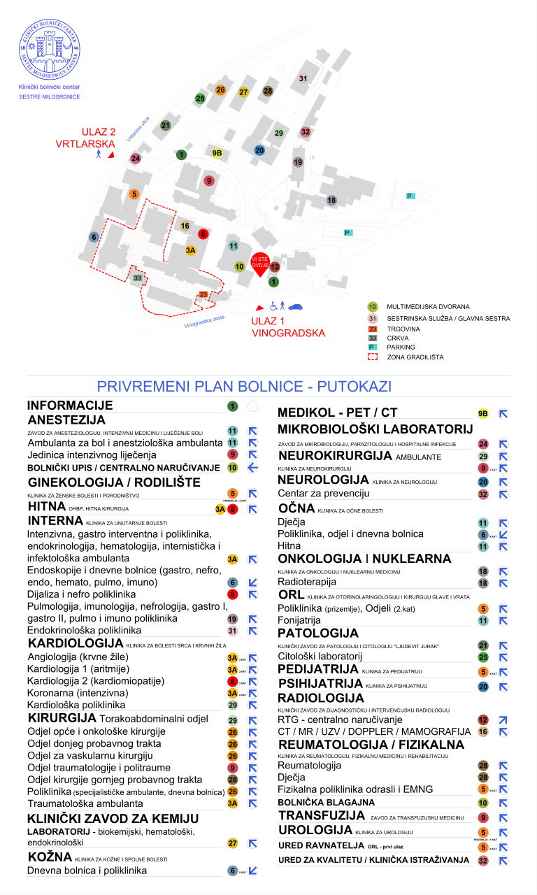 Vodiči za pacijente - Klinički bolnički centar Sestre milosrdnice